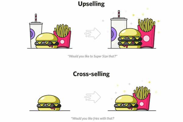 Effective upselling and cross-selling in a restaurant